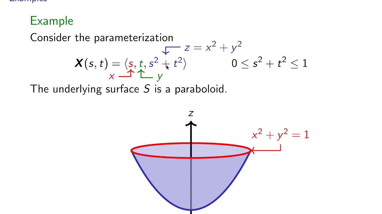 Parameterized Surfaces: Part 1/3 "Definition and Examples" - YouTube