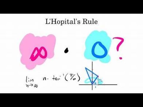 15 L Hospital s Rule - YouTube