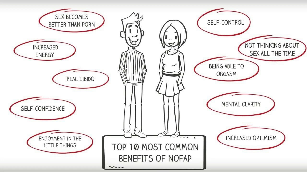 Apakah Manfaat Nofap akan Hilang Ketika Relapse ? (Ini Penjelasanya ...