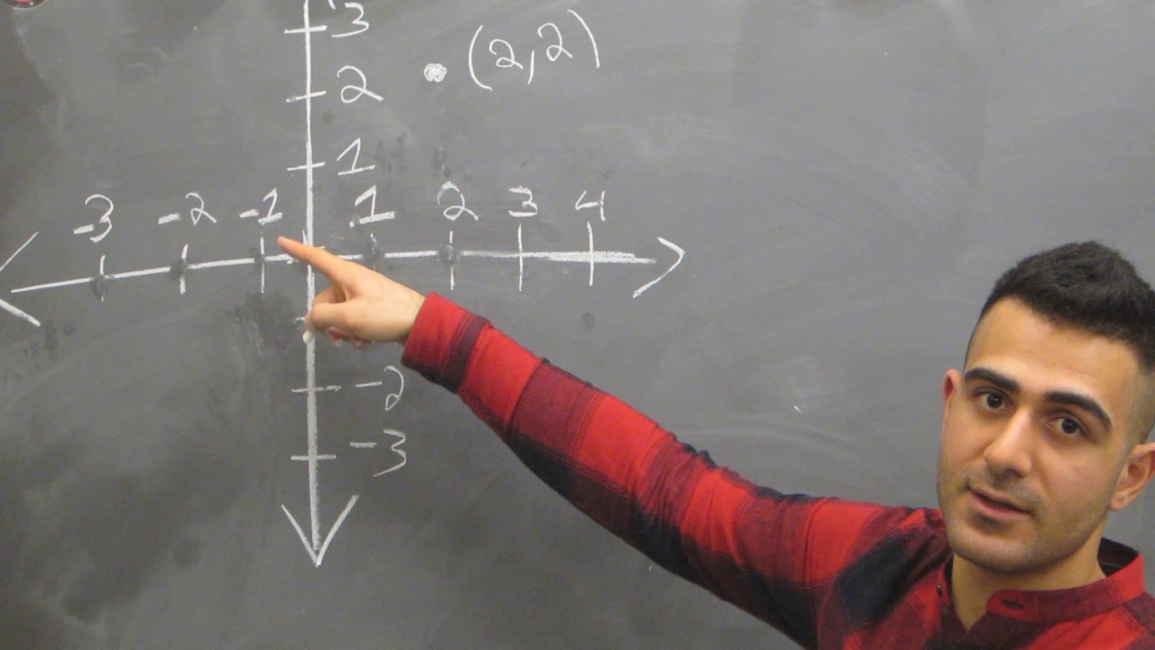How To Plot Points On The Coordinate Plane YouTube How To Plot Points On The Coordinate Plane YouTube