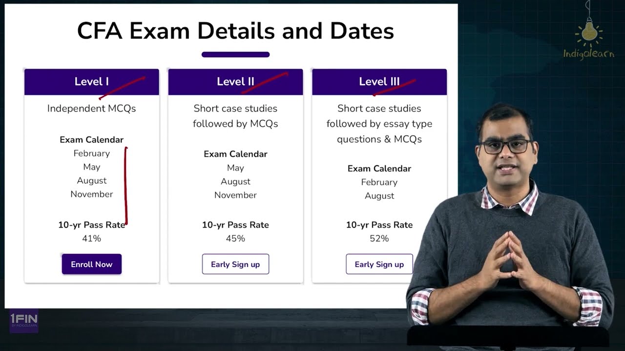 What will you learn in CFA? Check Exam Details, Dates and Top Employers ...