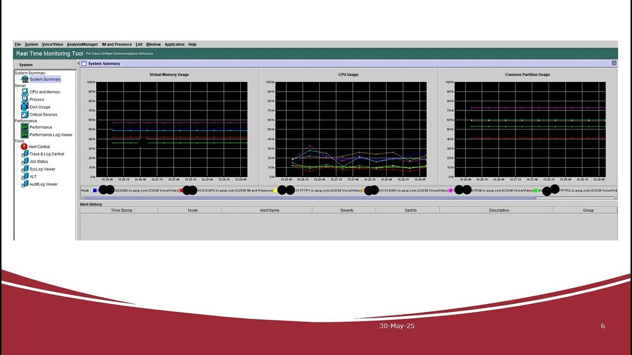 CUCM-Real Time Monitoring Tool -RTMT CUCM version 12.5 - YouTube