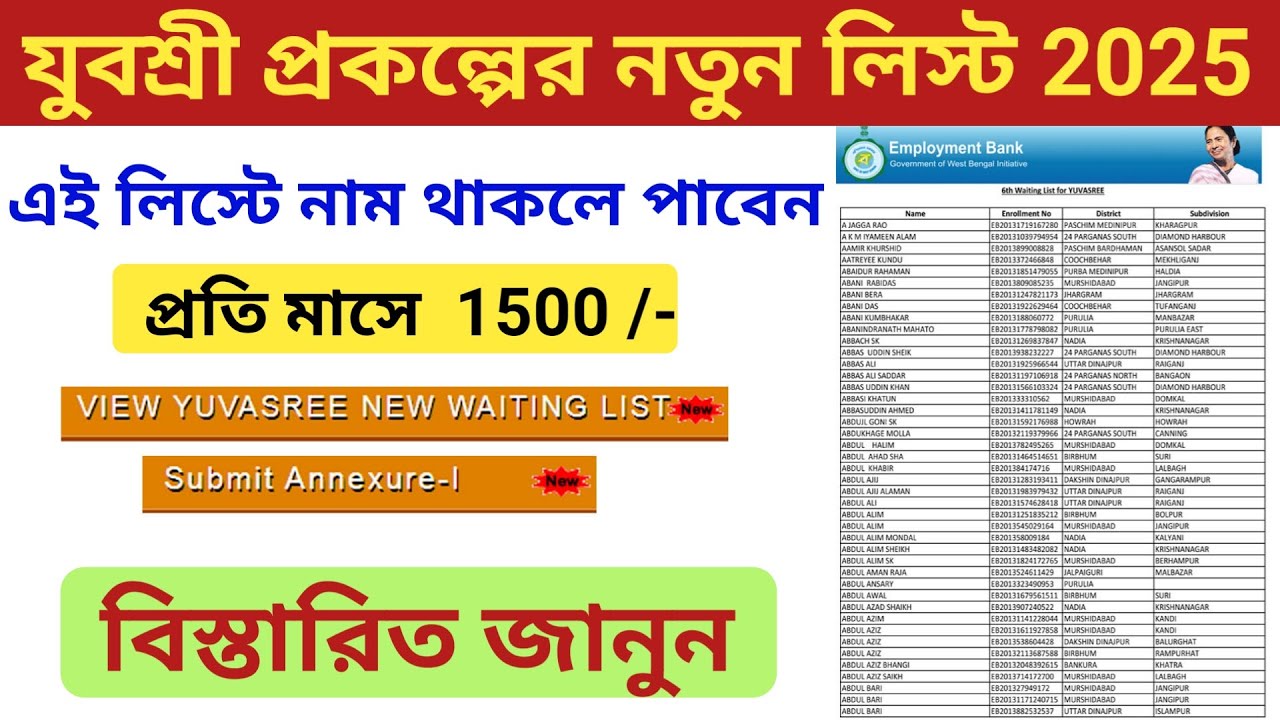 YUVASREE 2025 এর নতুন লিস্টে নাম থাকলে পাবেন প্রতি মাসে 1500 টাকা | New ...