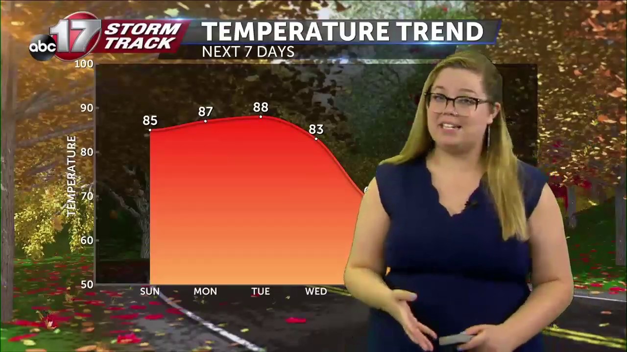 September 29, 2019 Morning Forecast ABC17 News - YouTube