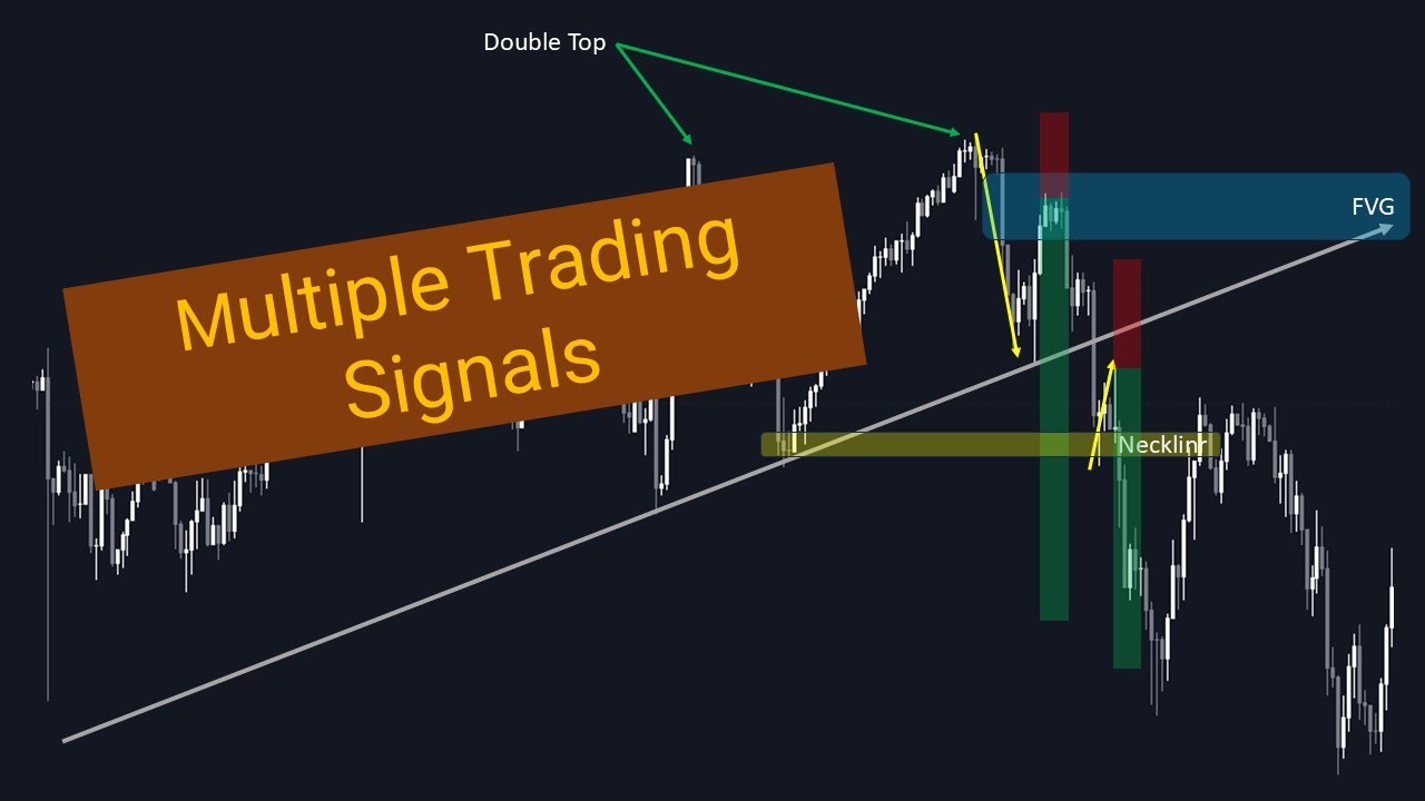 HOW TO COMBINE MULTIPLE TRADING SIGNALS | BEST ENTRIES - YouTube