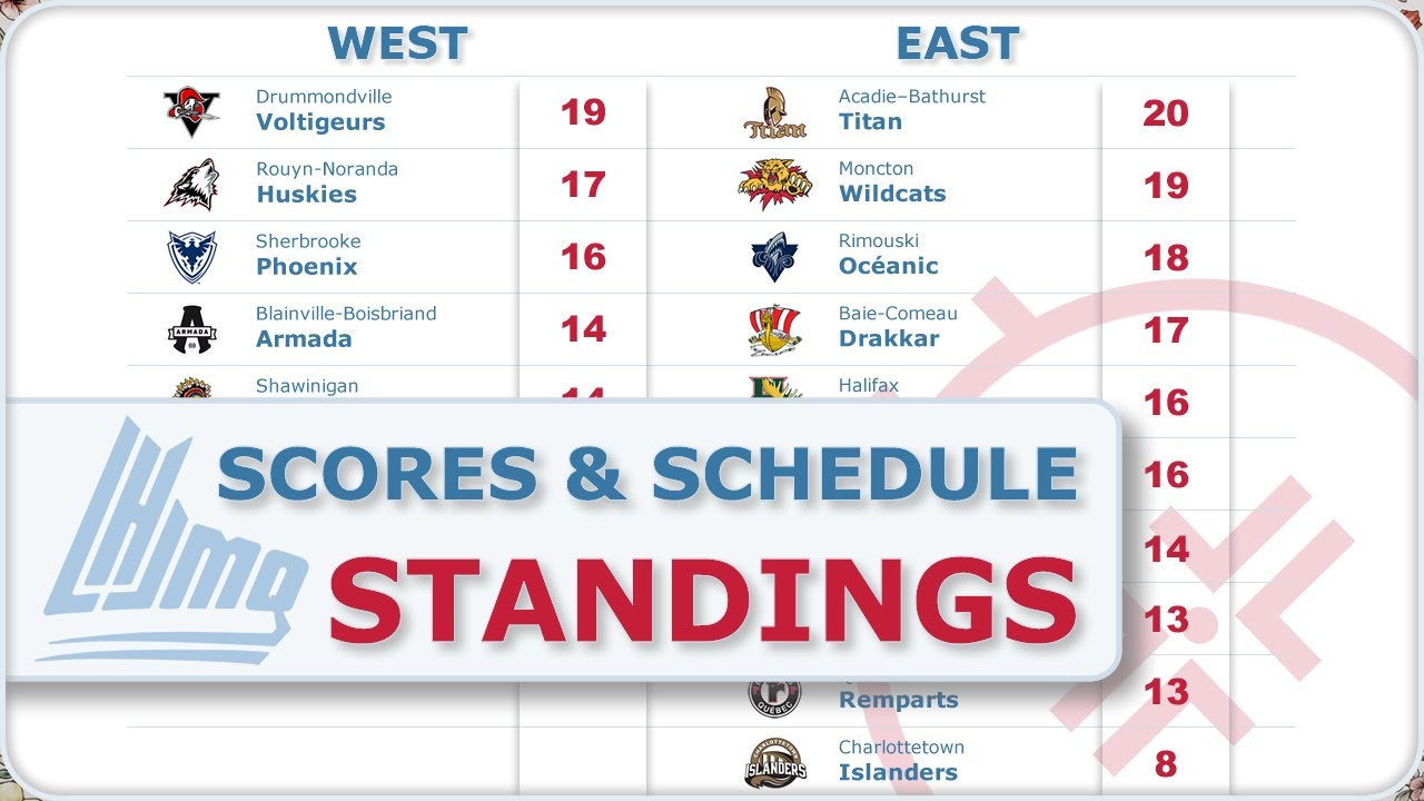QMJHL Sep 30 : Scores Standings Schedule : 2024-25 LHJMQ - YouTube