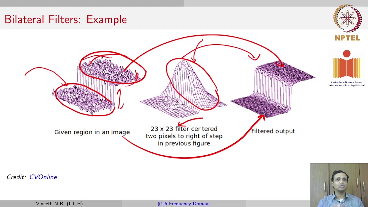 Image in Frequency Domain Deep Learning for Computer Vision - YouTube