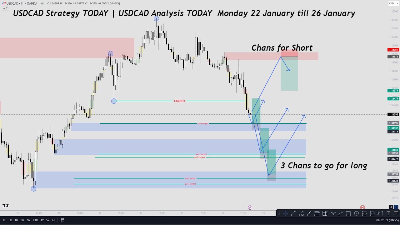 usdcad-strategy-today-usdcad-analysis-today-monday-22-january-till-26