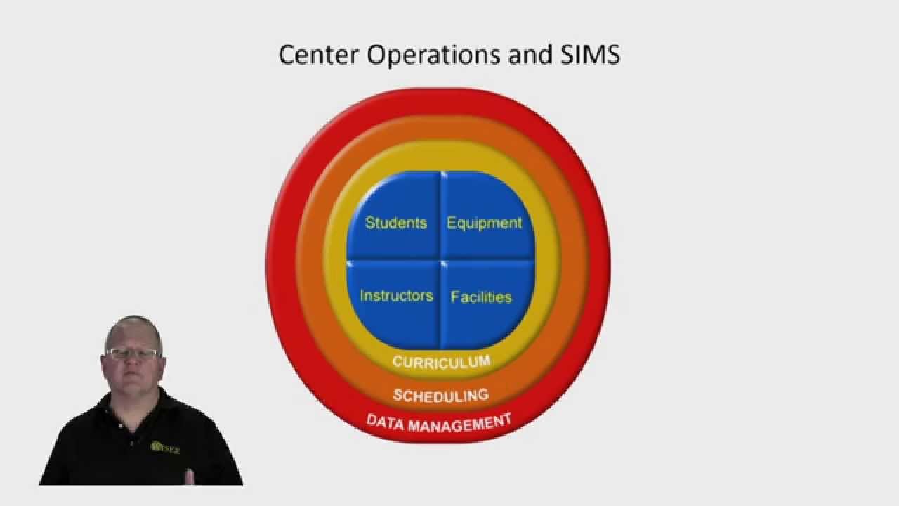 The Secrets of the WISER Collaborative Model - YouTube