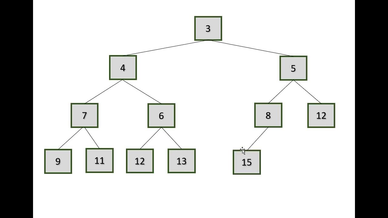 Heaps Code Walkthrough Part 2 - Removing a node (Java Foundations / jsjf) - YouTube