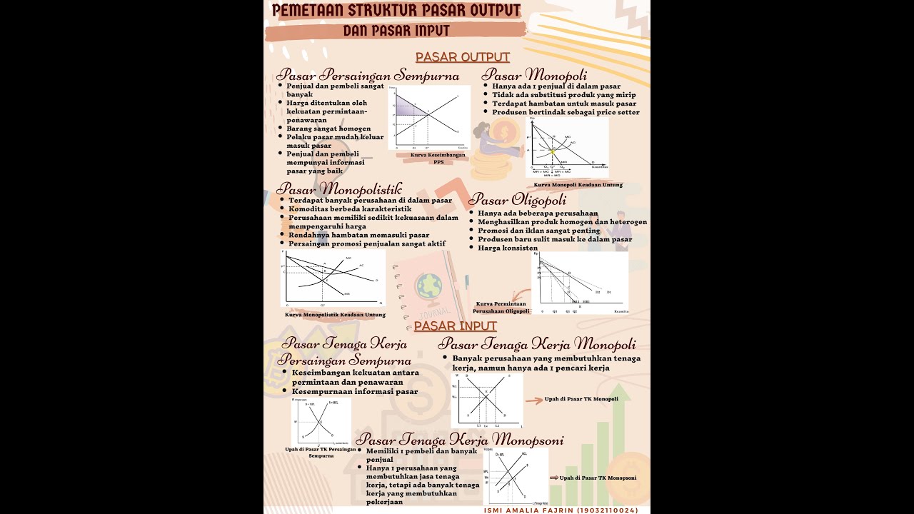 PEMETAAN STRUKTUR PASAR OUTPUT DAN PASAR INPUT~UTS Ekonomi Mikro~Ismi ...