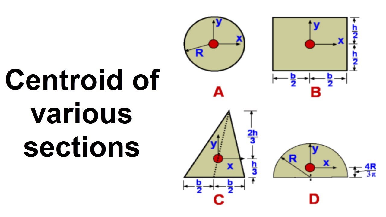 Centroid Of Various Section YouTube centroid-of-various-section-youtube