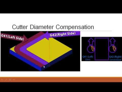 Manual Part Programming - Cutter Compensations - YouTube