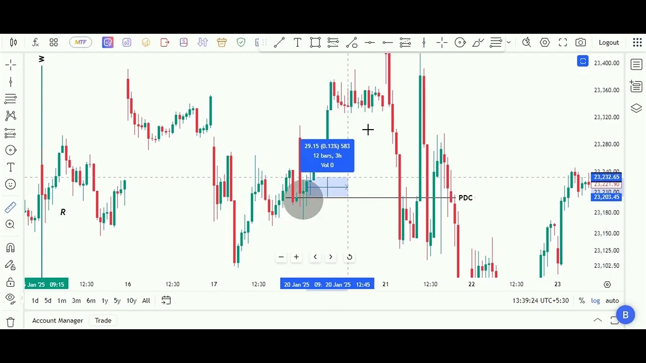 Option Trading strategy for beginners and struggling traders STRATEGY ...