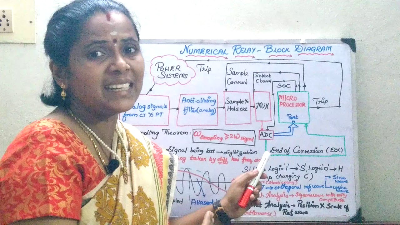 30 Working Principle of Numerical Relaydigital relay - YouTube