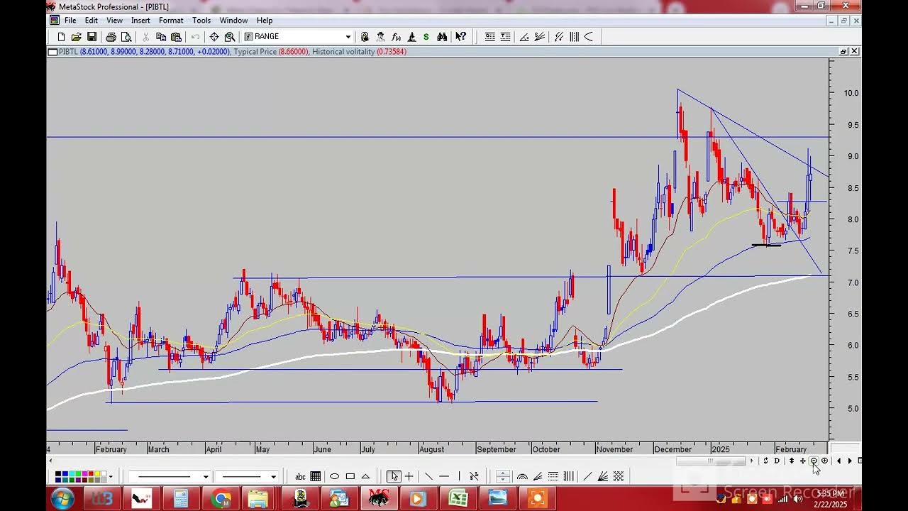 PSX Technical analysis for the week of 24 to 28 feb 2025 - YouTube