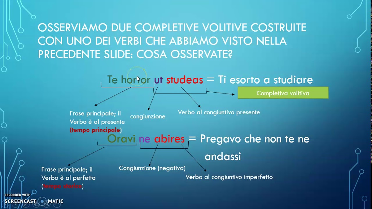Completive al congiuntivo, le volitive - YouTube
