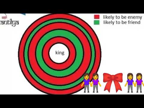 Mandal theory by-Manu/Kautilya - YouTube