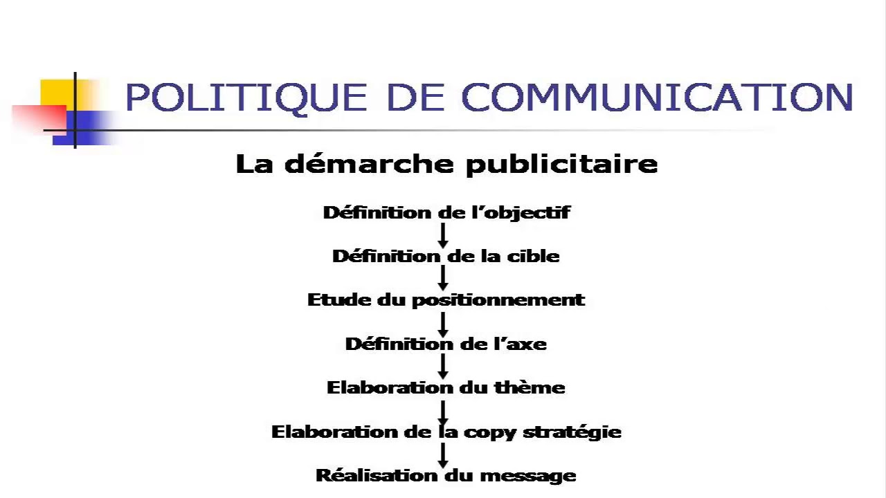 Marketing fondamental : la politique de communication - YouTube