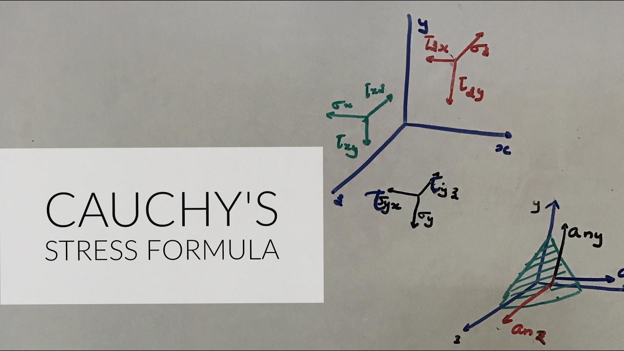 Cauchy's Stress formula mechanics of materials : MOM lectures - YouTube