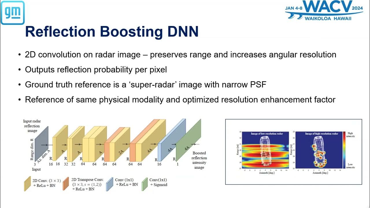 BoostRad: Enhancing Object Detection by Boosting Radar Reflections - YouTube