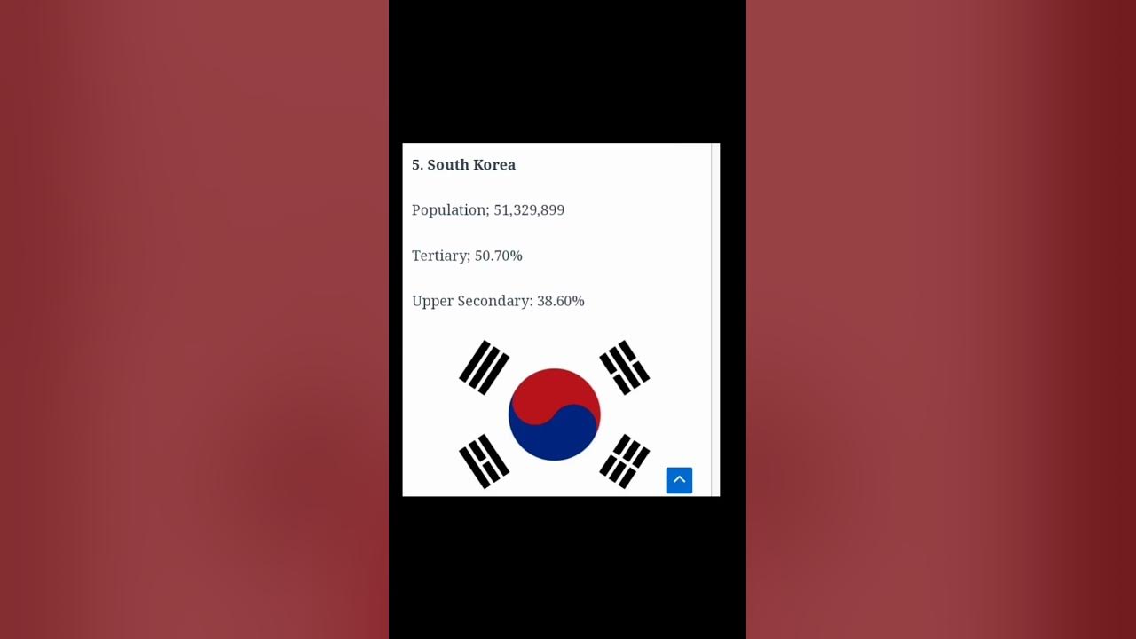 Top 10 Most Educated Countries In The World In 2023 Viral Video You