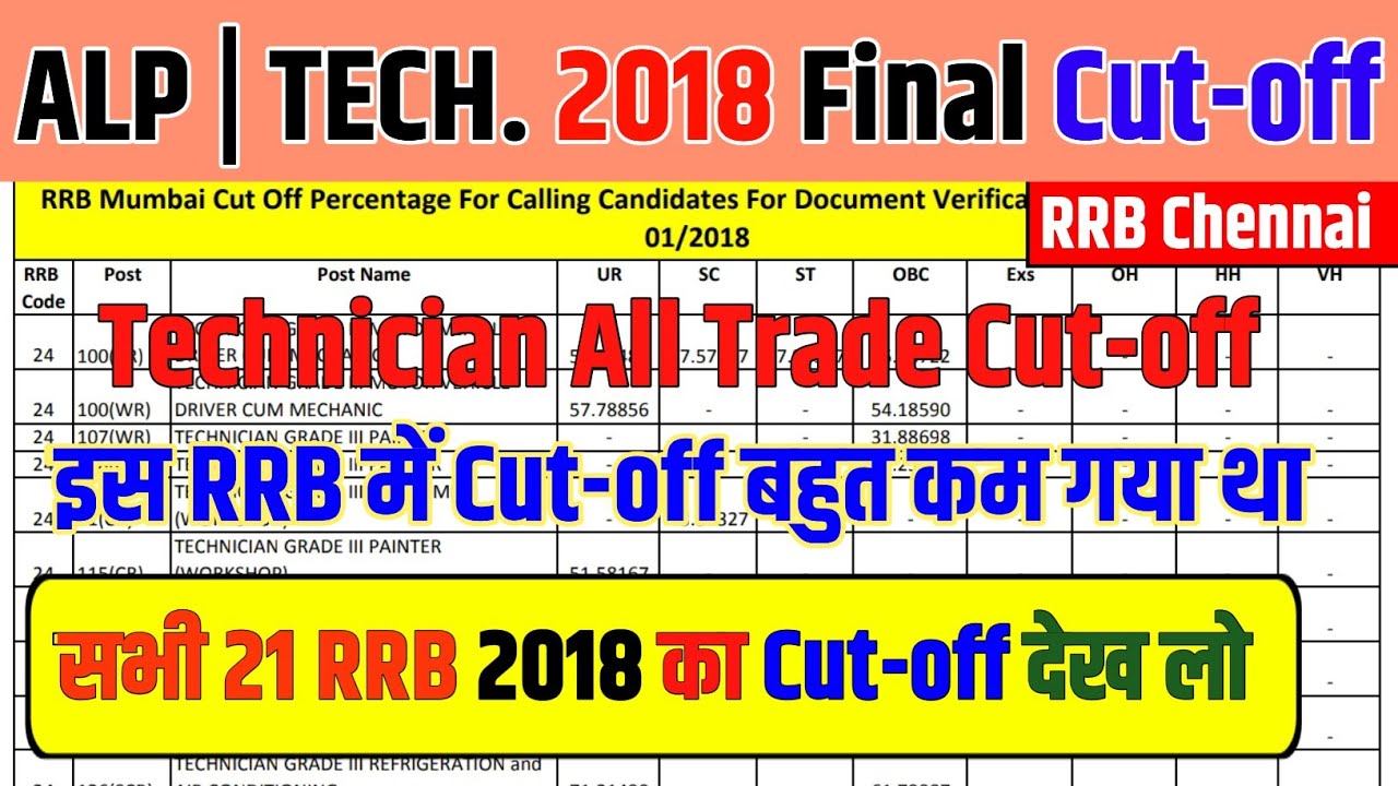 RRB Channai ALP Technician 2018 Final Cut-off | Technician all trade ...