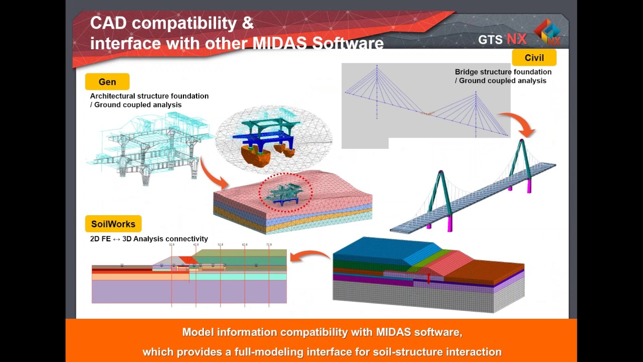 Introduction to GTS NX - YouTube