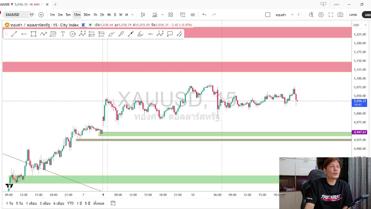 JP Global Market Live Stream - YouTube