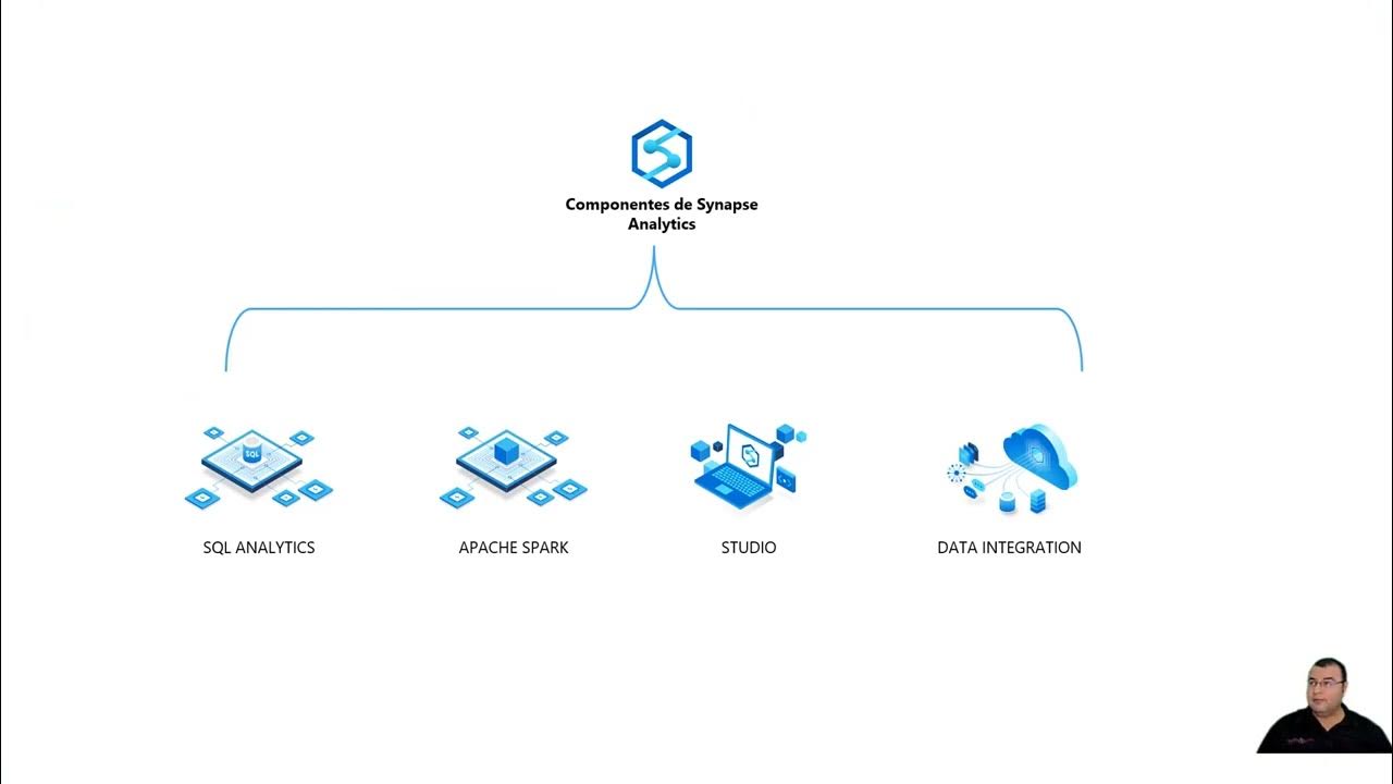Taller Azure Synapse Analytics Clase 05 - YouTube