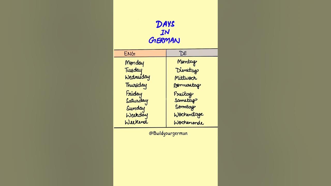 How to pronounce "Days of the week" in German| Die Wochentage| Learn ...