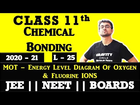 Chemical Bonding | MOT - Energy Level Diagrams | Bond Order | Magnetic ...