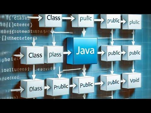 Class | java programming language | #exam #java - YouTube