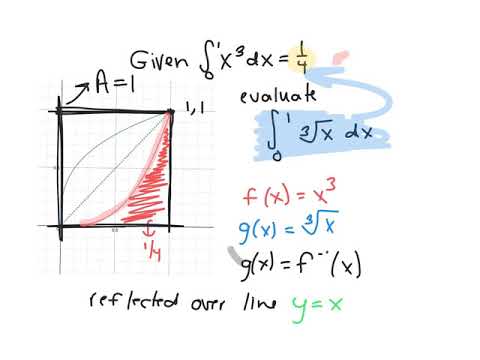 definite integral of x^3 and cubed root(x) - YouTube