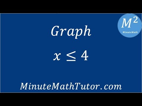 Graph x≤4 - YouTube