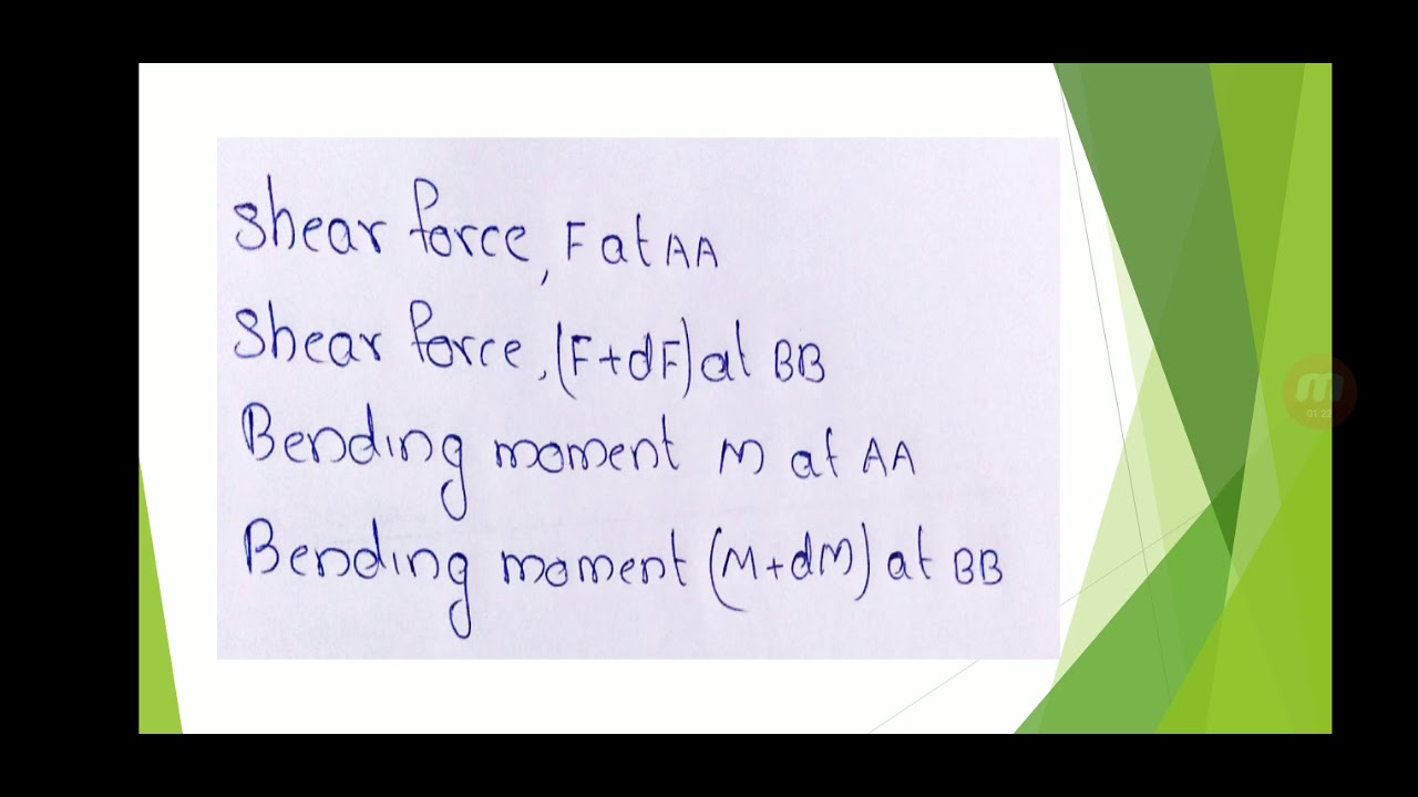 SHEAR STRESS IN BEAMS VIDEO LECTURE BY AJIN S3 CE - YouTube