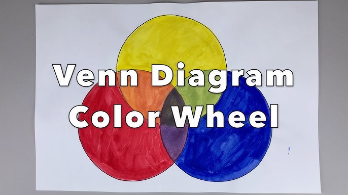 Color Wheel Venn Diagram Colored Venn Diagram — UNTPIKAPPS