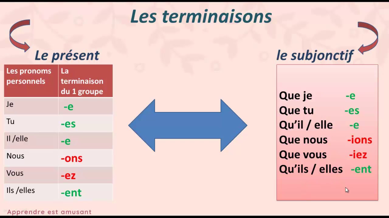 le subjonctif : valeur , conjugaison et emploi . - YouTube