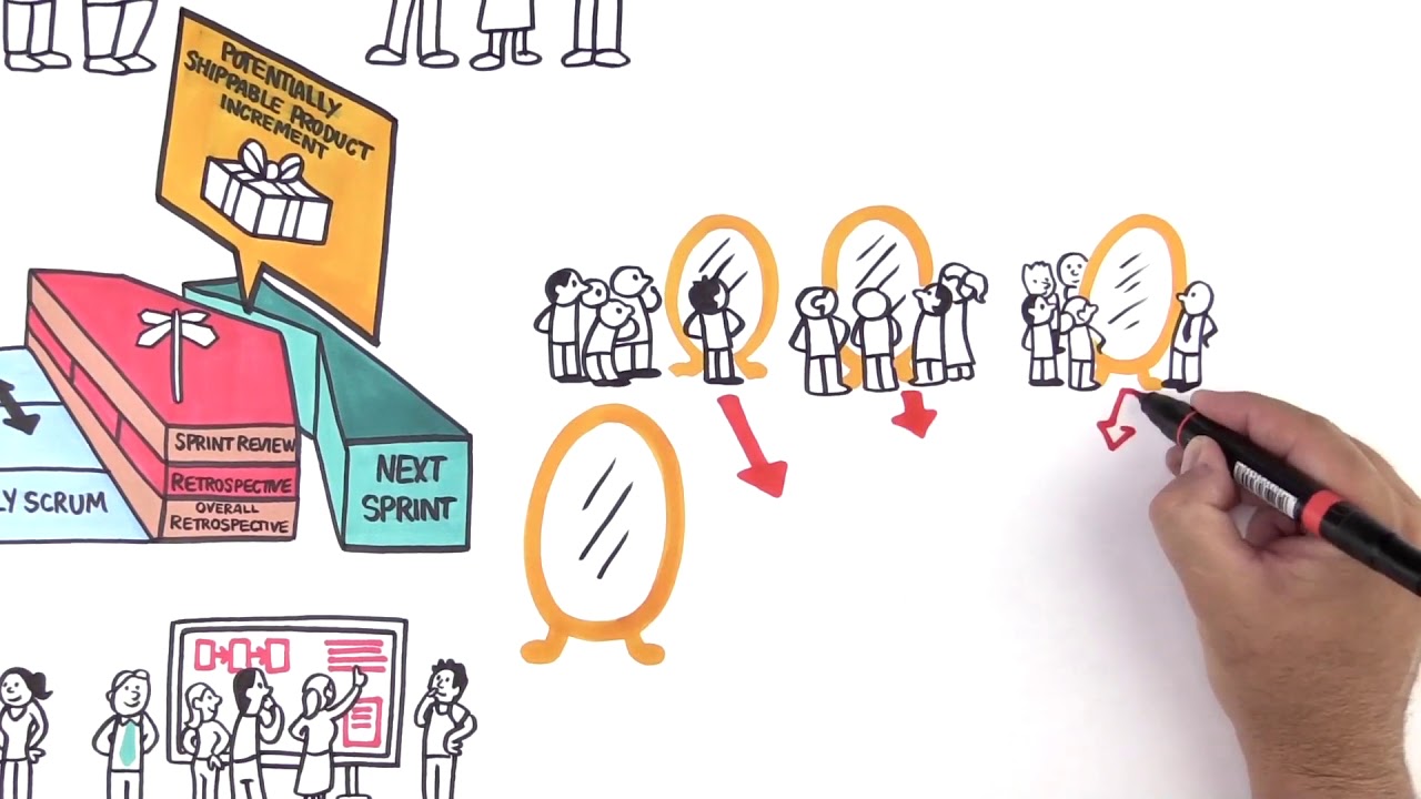 Introduction to LeSS Large Scale Scrum Dawson - YouTube