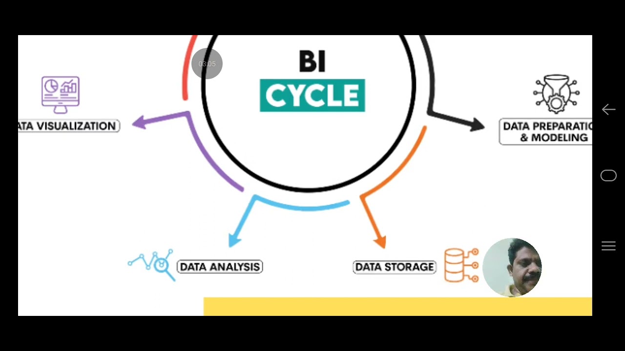 The Cycle of BI Analysis | Business Intelligence I SNS Institutions ...