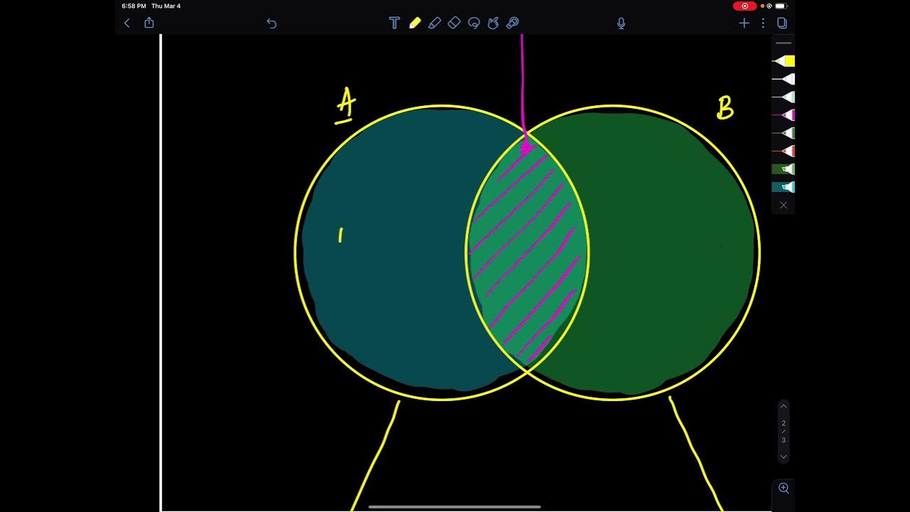 Sets Important Concept Class 10 Math Grade 10 Math SEE Math sets-important-concept-class-10-math-grade-10-math-see-math