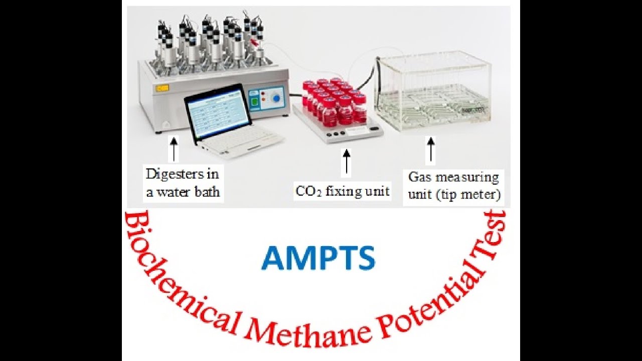 What is Biochemical Methane Potential (BMP) - YouTube