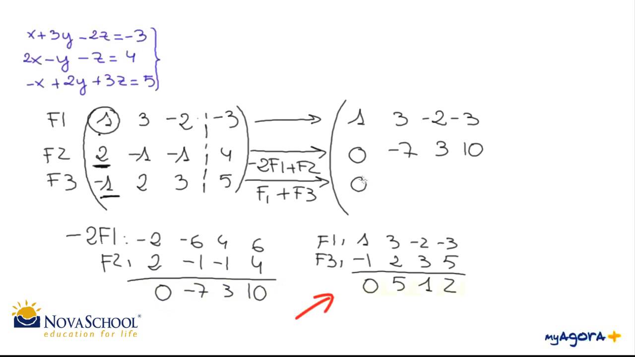 Sistema de ecuaciones - Método Gauss - Matemáticas de Bachillerato ...