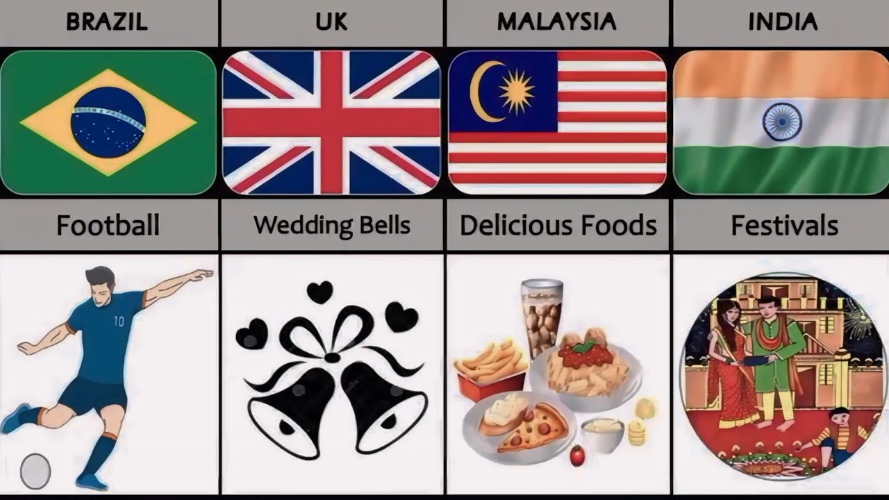 Favorite Things Of People From Different Countries | Top 10 Avenue ...