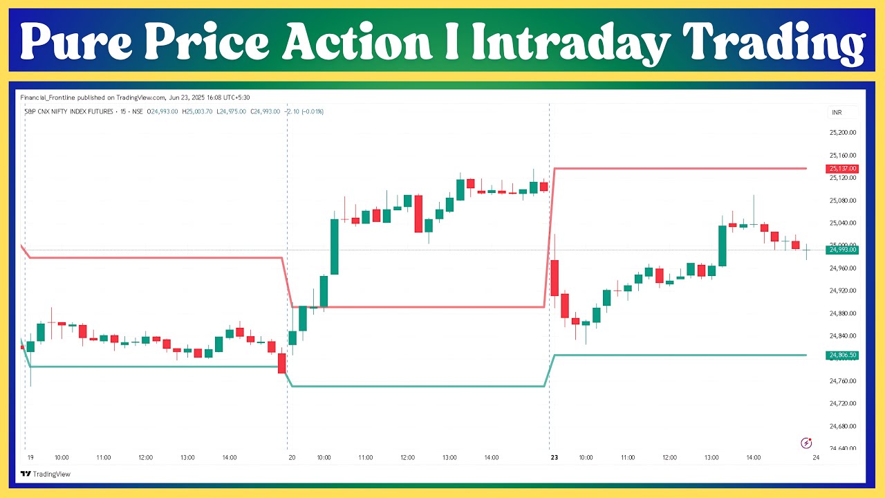Pure Price Action I Intraday Trading I No Indicator Needed - YouTube