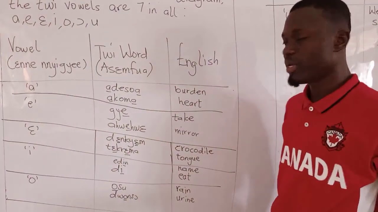 AKUAPEM TWI LESSON FOR GRADE 4 5 6 YouTube akuapem-twi-lesson-for-grade-4-5-6-youtube