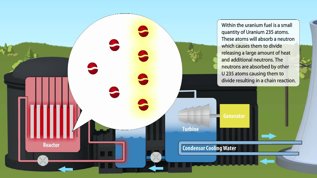 Cameco Fuel Cycle - Electricity Generation - YouTube