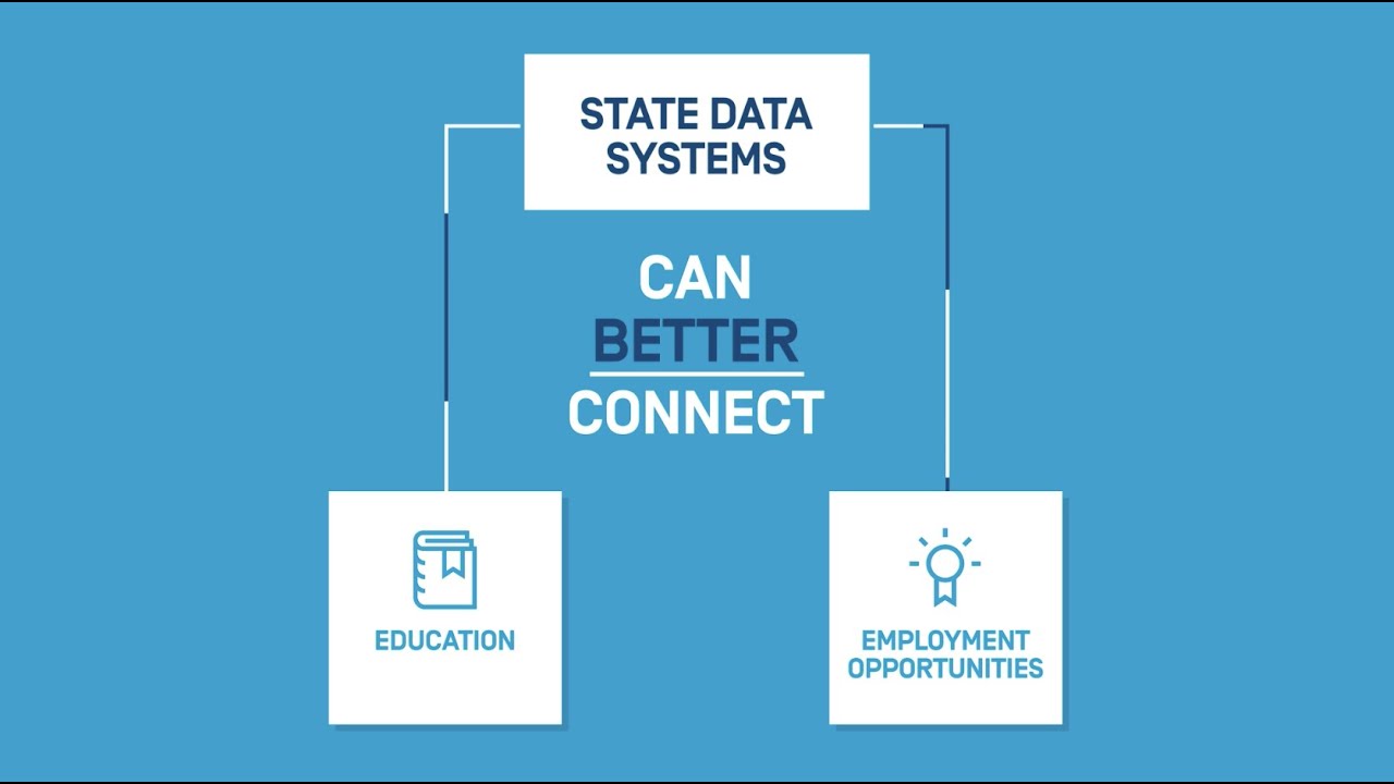 State Opportunity Index: 10 Elements for State Data Systems - YouTube