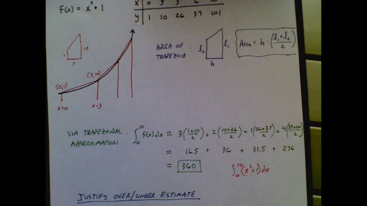 Integration Via Trapezoidal Approximation (TRAP) - YouTube