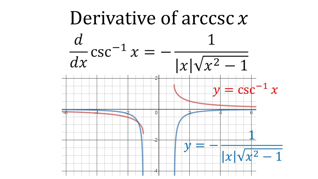 69 Derivative of arccscx - YouTube